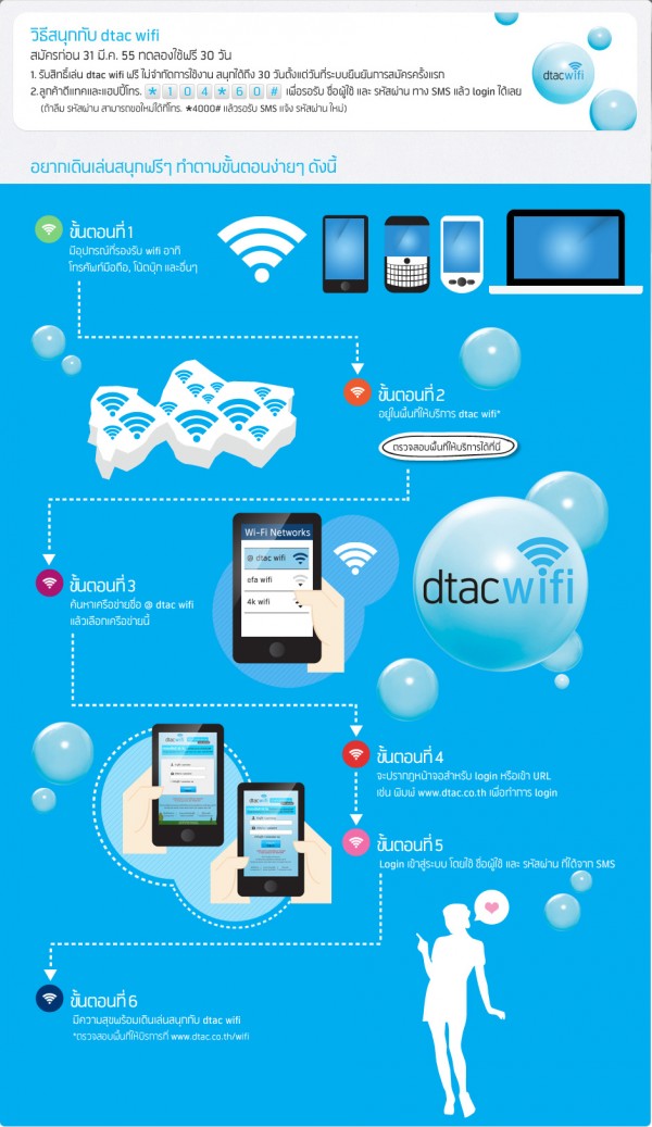 dtac wifi เดินเล่นสนุกทั่วทั้งศูนย์การค้าในกรุงเทพฯ แล้ววันนี้ – Flashfly Dot Net