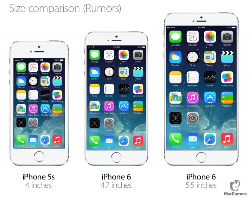 สื่อญี่ปุ่นเผย iPhone 6 จะมี 2 รุ่น หน้าจอ 4.7 นิ้วและ 5.5 นิ้ว เปิดตัวกันยายนนี้ – Flashfly Dot Net