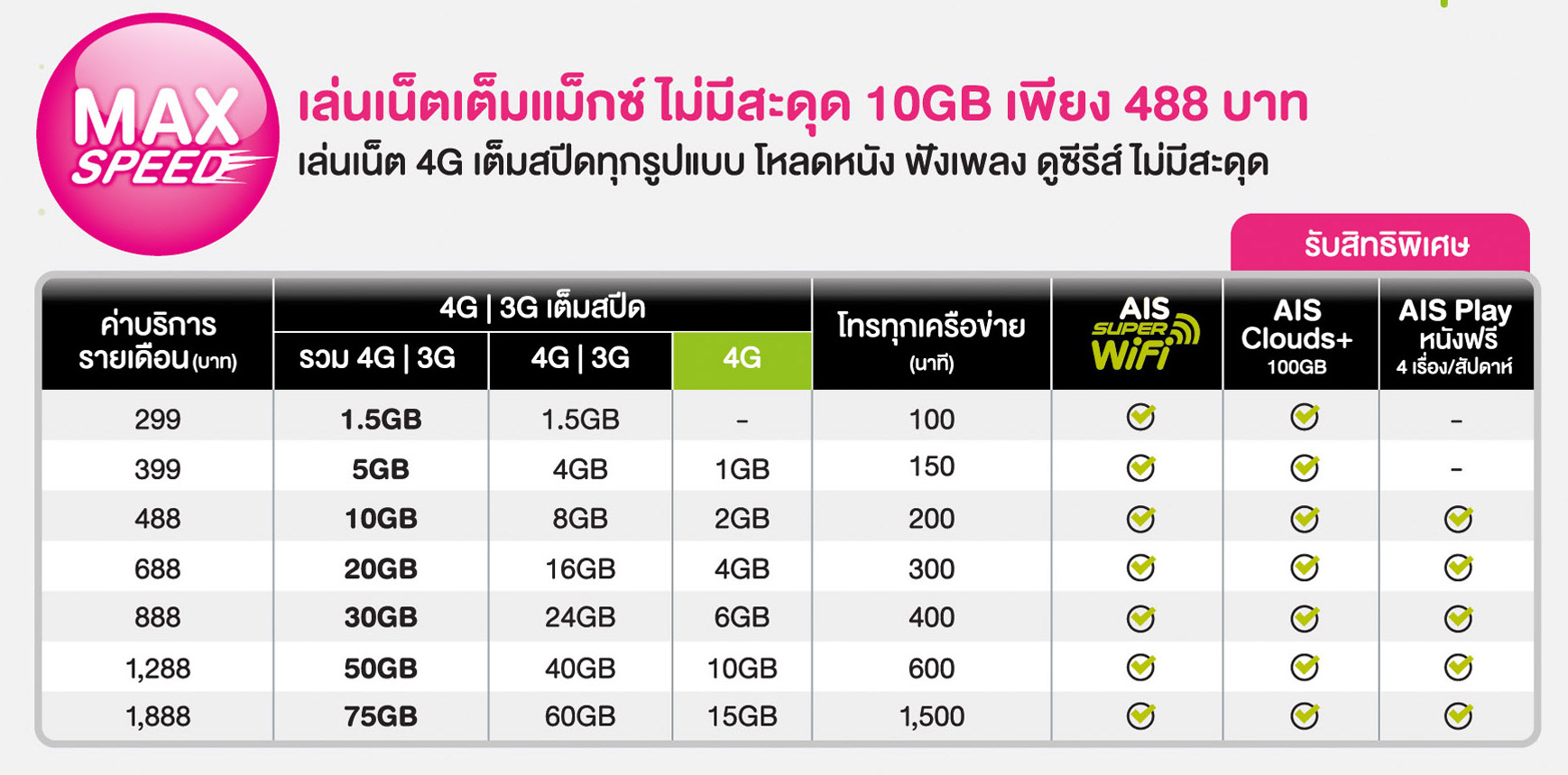 AIS 4G ADVANCED ส่งแพ็กเกจ 4G มิติใหม่ กระแทกใจลูกค้เล่นเน็ต 4G เต็มแม็กซ์ ไม่ลดสปีด – Flashfly ...