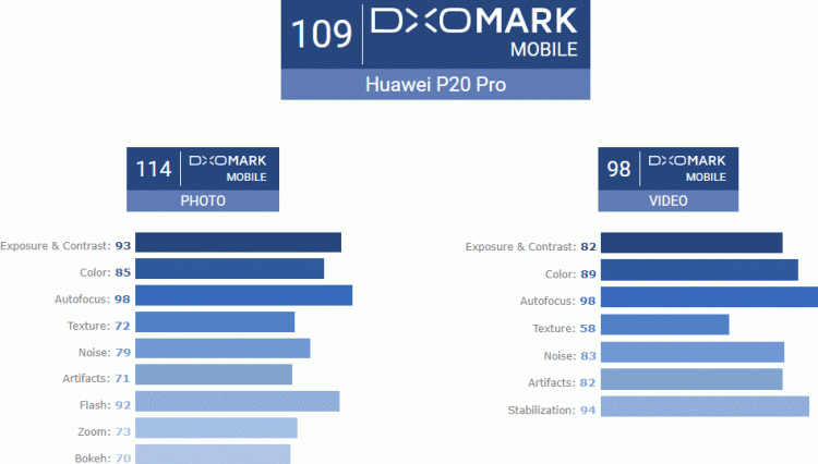 dxo-p20-pro – Flashfly Dot Net