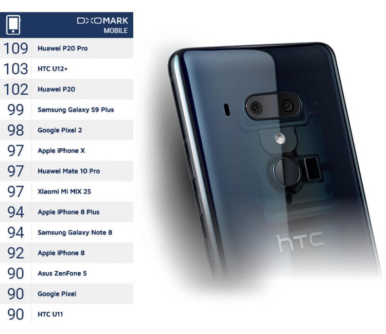 htc-u12-plus-dual-camera – Flashfly Dot Net