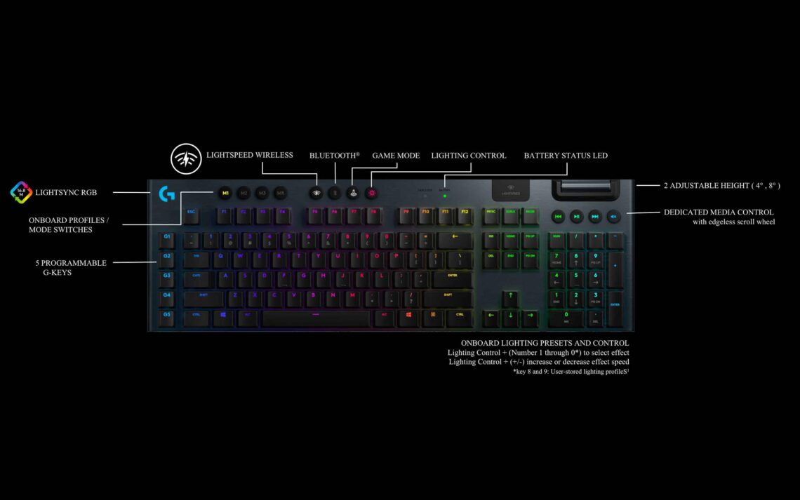 Logitech lightspeed vs unifying - gulfreporter