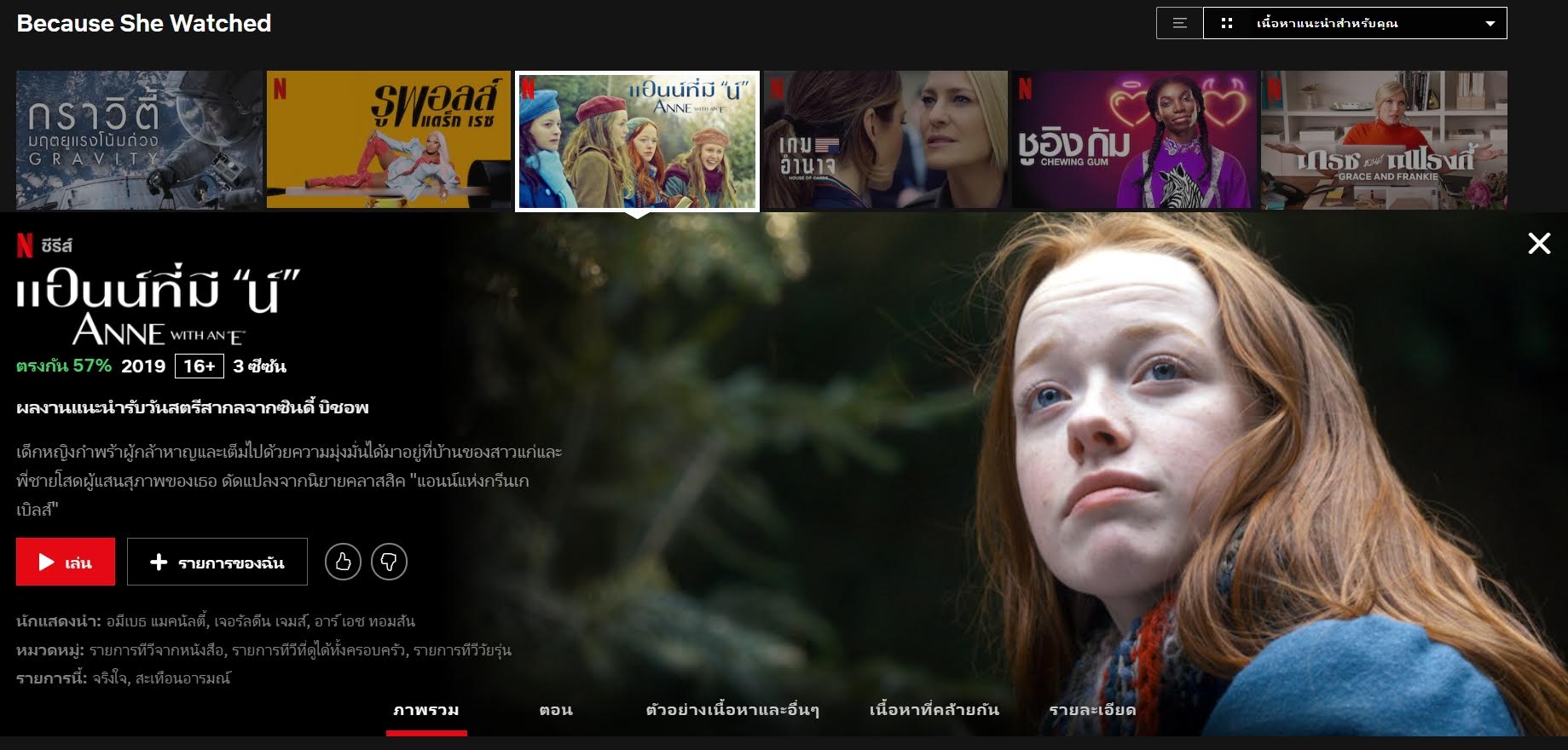 Netflix ฉลองวันสตรีสากล เปิดตัว “Because She Watched” คอลเลคชั่น ...