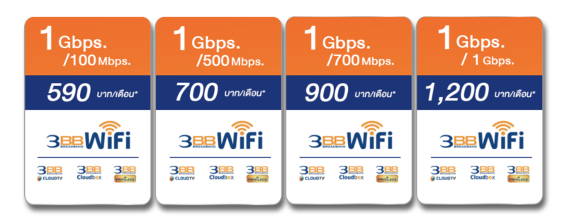 สงครามไฟเบอร์ระอุ!! 3BB ออกแพ็กเกจ 3BB GIGA Fiber เน็ต 1000/100 Mbps ราคาเริ่มต้น 590 บาท จ่าย ...