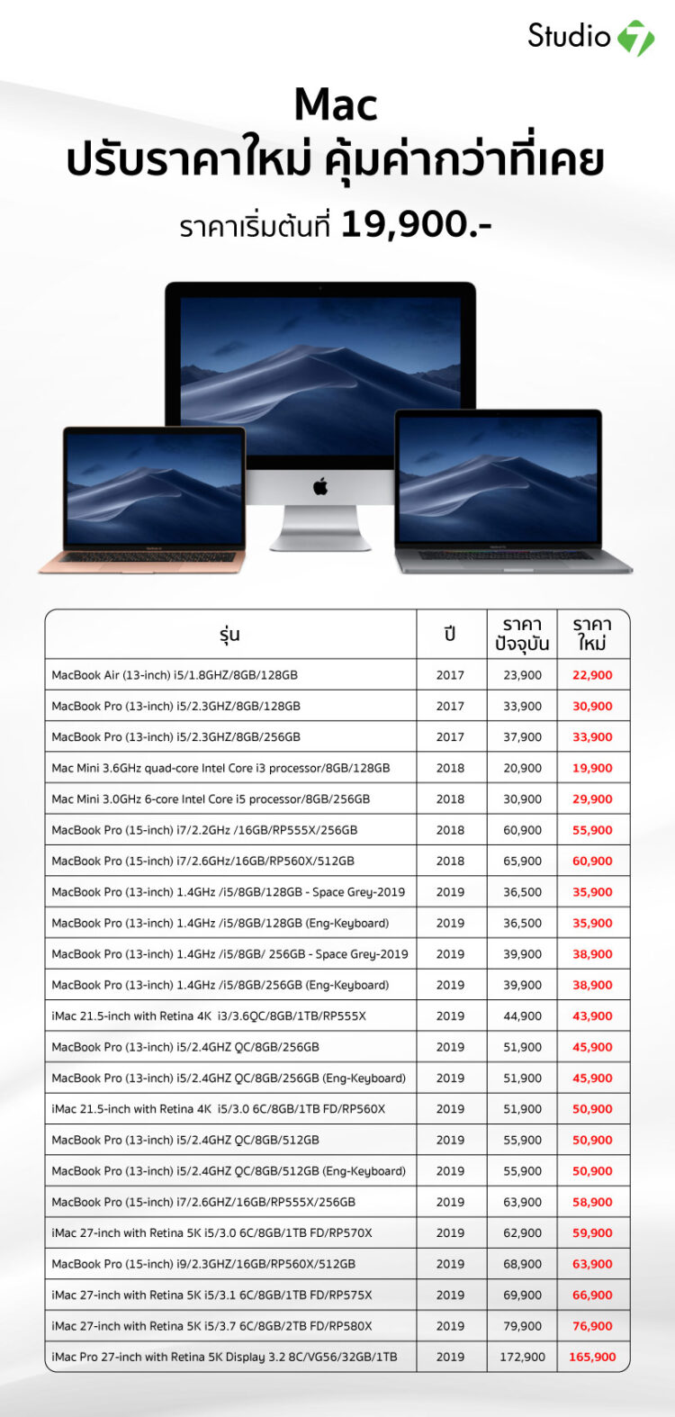 MacBook Air,MacBook Pro,iMac และ iMac Pro ปรับราคาใหม่ ถูกกว่าที่เคย ...