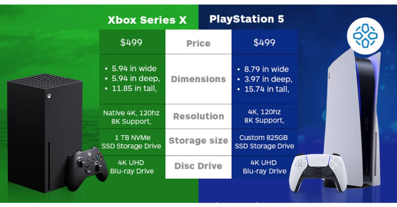 Infographic – เปรียบเทียบ PlayStation 5 vs Xbox Series X และ ...