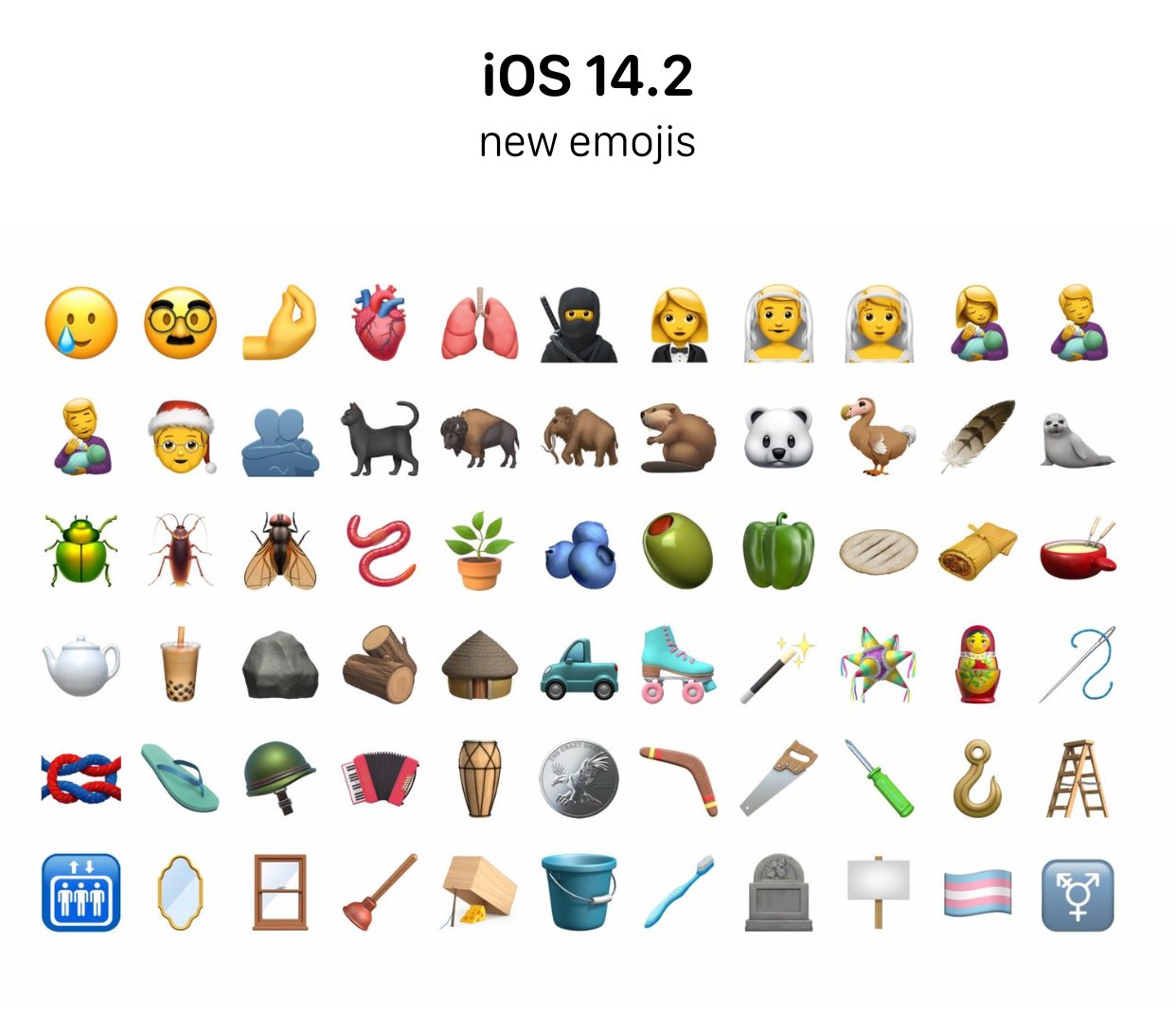 Apple เปิดตัว emoji ใหม่มากกว่า 100 แบบใน iOS 14.2 มีทั้ง ชานมไข่มุก ...
