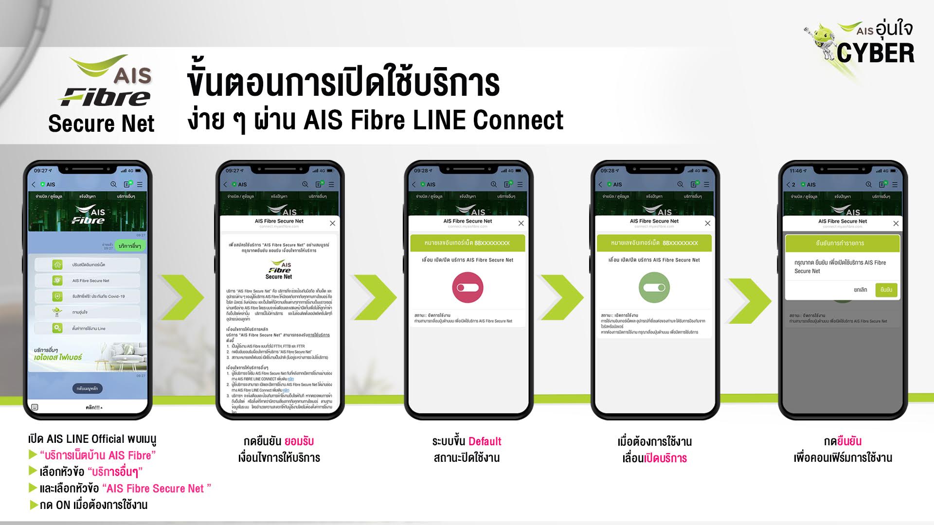 ปกป้องภัยไซเบอร์กับ AIS Fibre Secure Net ป้องกันไวรัส มัลแวร์ และลิงค์ ...