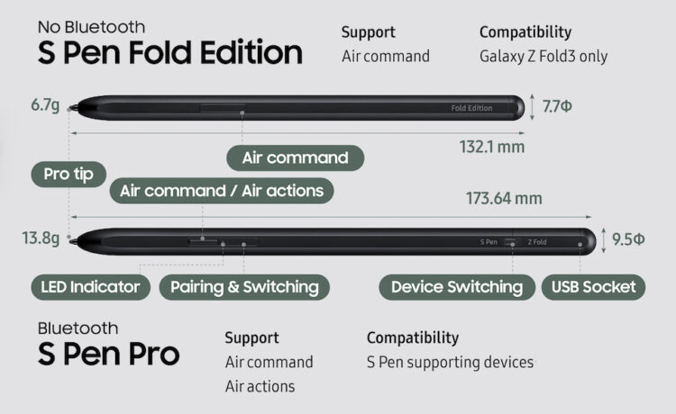 เปรียบเทียบ S Pen Fold Edition vs S Pen Pro มีความเหมือนและแตกต่างกัน ...