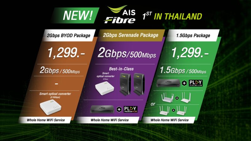 Linksys จับมือ AIS Fibre เปิดตัว E5750-AIS AX5400 WiFi 6 Mesh Router ที่มาพร้อมความแรงระดับ ...