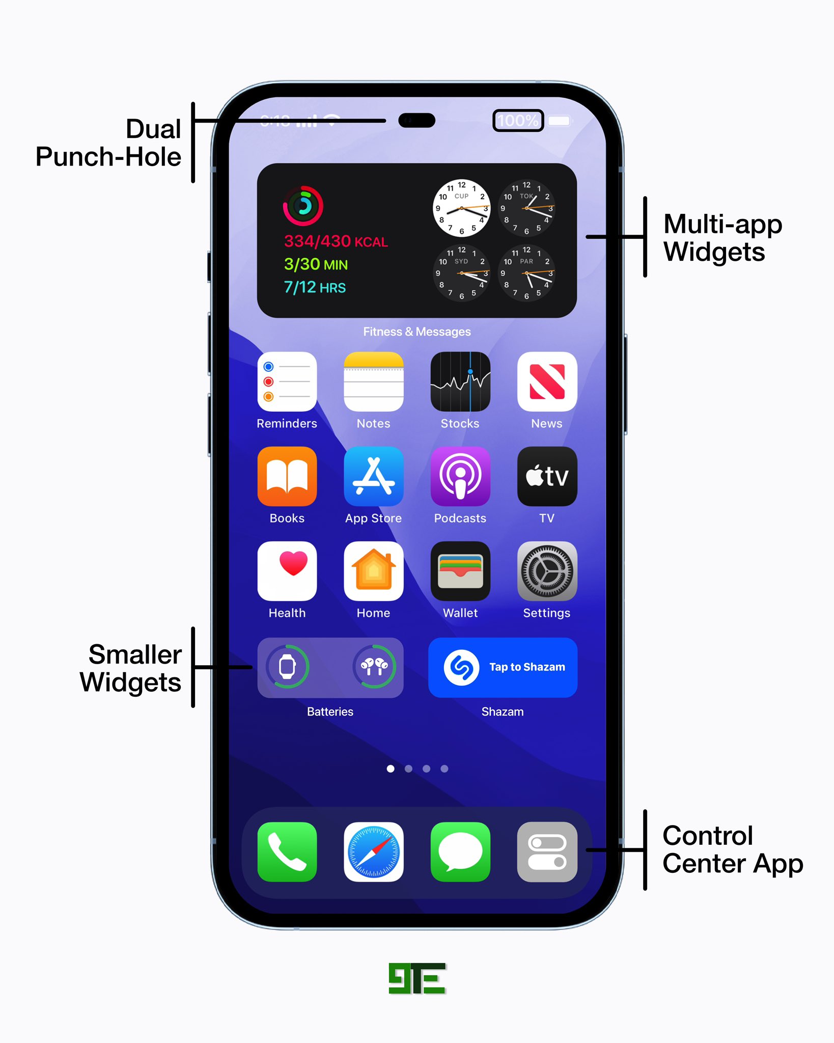 ชมคอนเซ็ปท์ iPhone 14 Pro สี Sierra blue มาพร้อมกับระบบปฏิบัติการ iOS ...