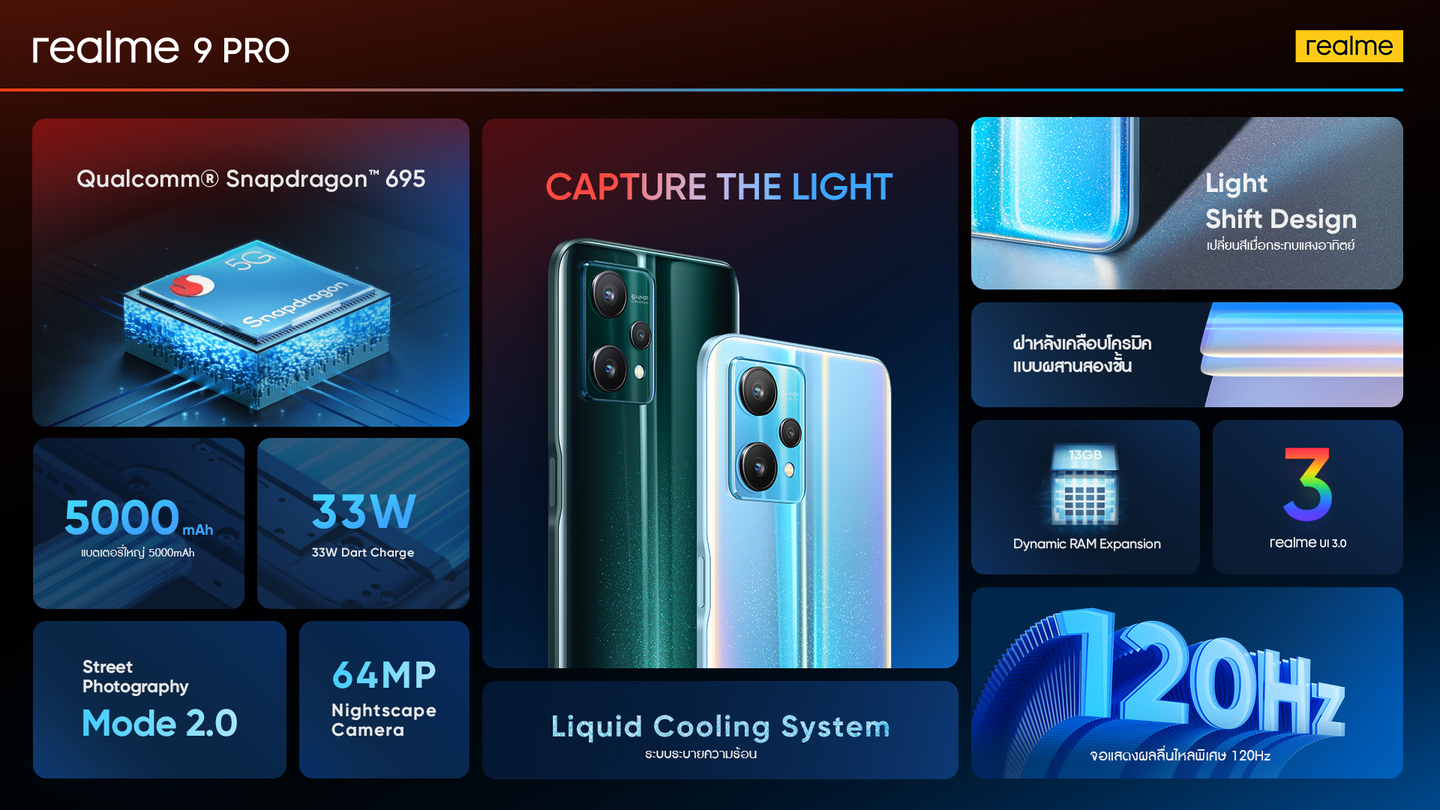 realme launches realme 9 Pro Series, the first flagship camera in a mid ...