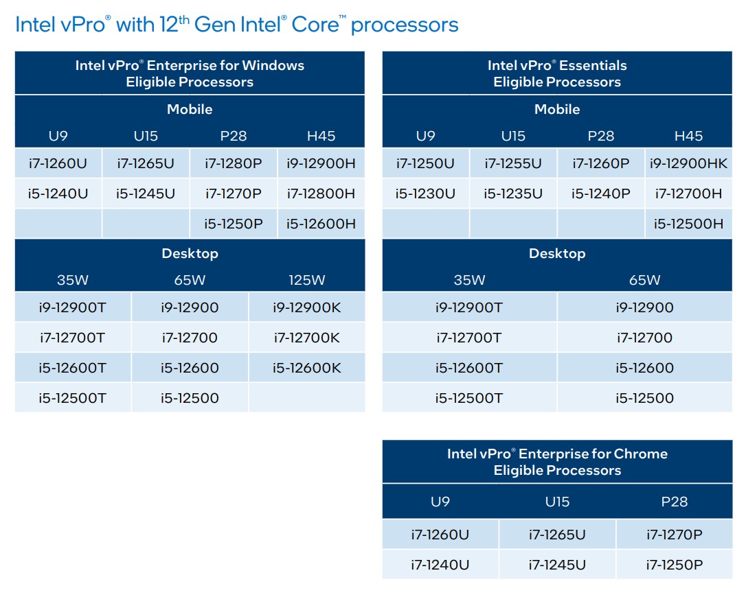 Intel เปิดตัวแพลตฟอร์ม vPro มุ่งปฏิวัติธุรกิจ ประสิทธิภาพสูง – Flashfly ...