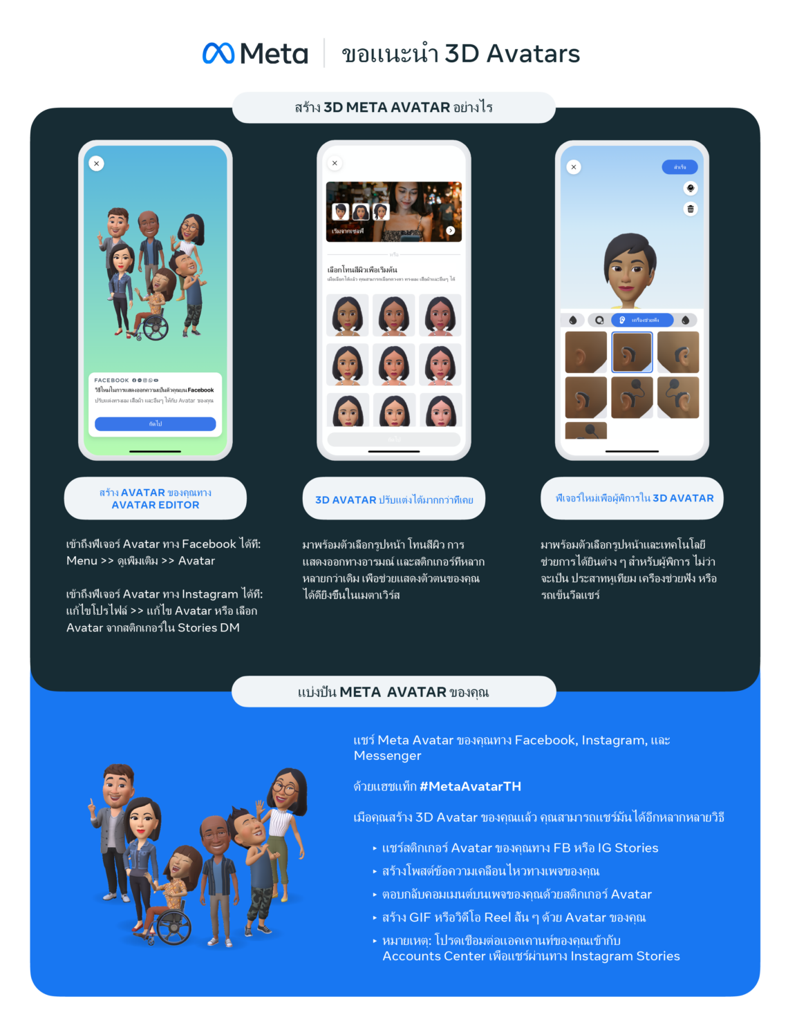 Meta เปิดตัว 3D Avatar ใหม่ สะท้อนความหลากหลายเพิ่มทางเลือกให้คนไทย ...