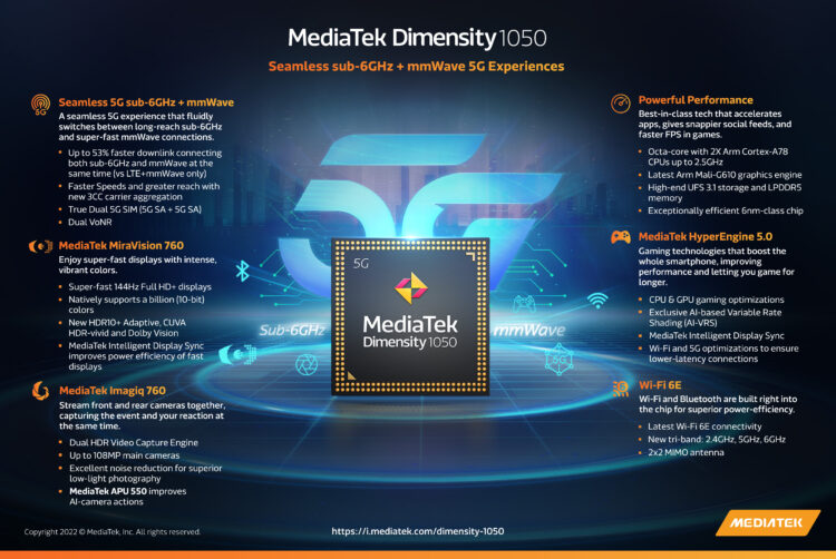 MediaTek เปิดตัวชิปเซ็ต mmWave รุ่นแรกที่เชื่อมต่อสมาร์ทโฟน 5G ได้อย่างราบรื่น – Flashfly Dot Net