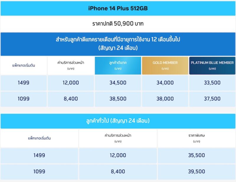 รวมโปร iPhone 14 Plus จากผู้ให้บริการฯ รายใหญ่ AIS, Dtac, TrueMove H – Flashfly Dot Net