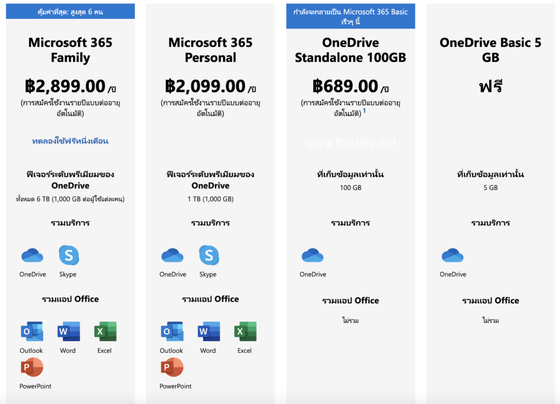 Microsoft เปิดตัว Microsoft 365 Basic จ่ายรายเดือนเพียง 69 บาท เก็บข้อมูลบน Cloud ได้ 100GB ...
