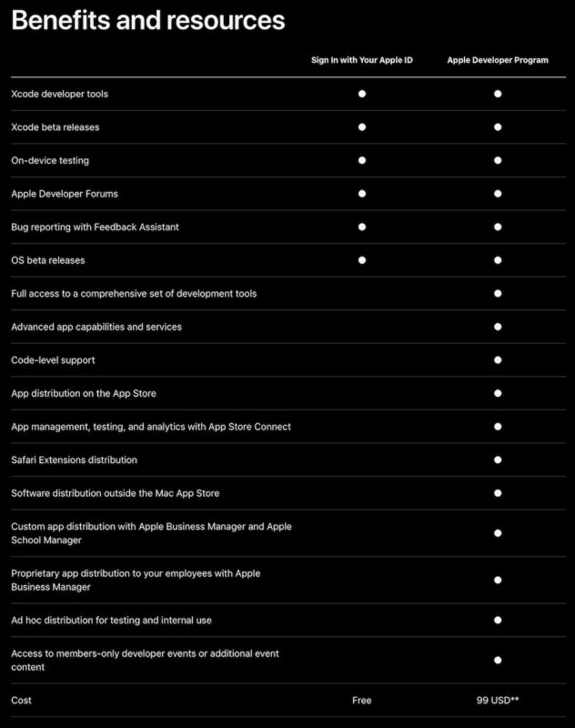 Apple เปิดให้ผู้ใช้งาน ติดตั้ง iOS 17 เวอร์ชัน Developer Beta ฟรี ...
