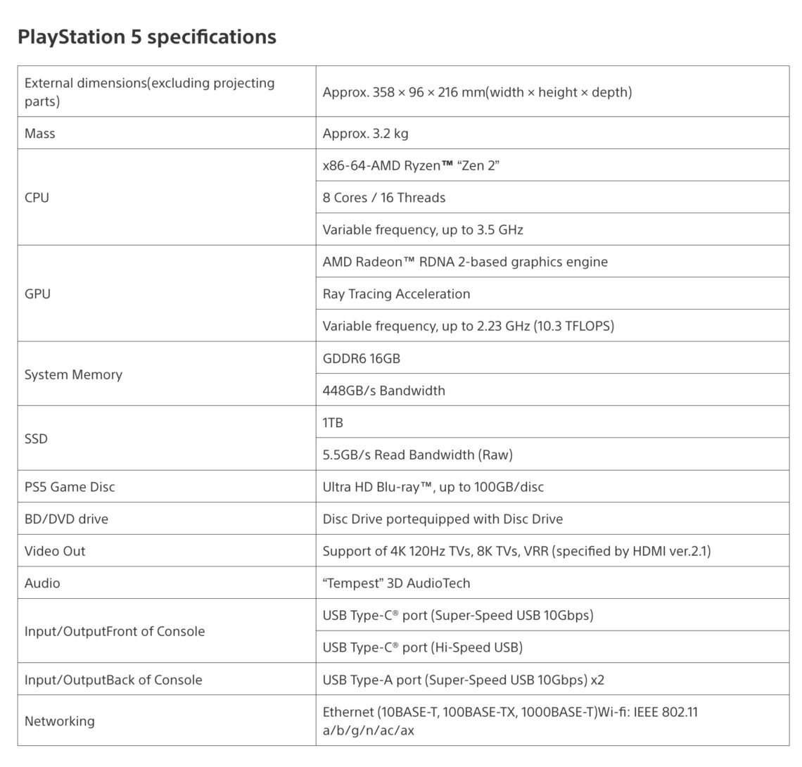 Sony ปรับโฉม PlayStation 5 ใหม่ ขนาดเล็กลง รุ่น Digital Edition สามารถ ...