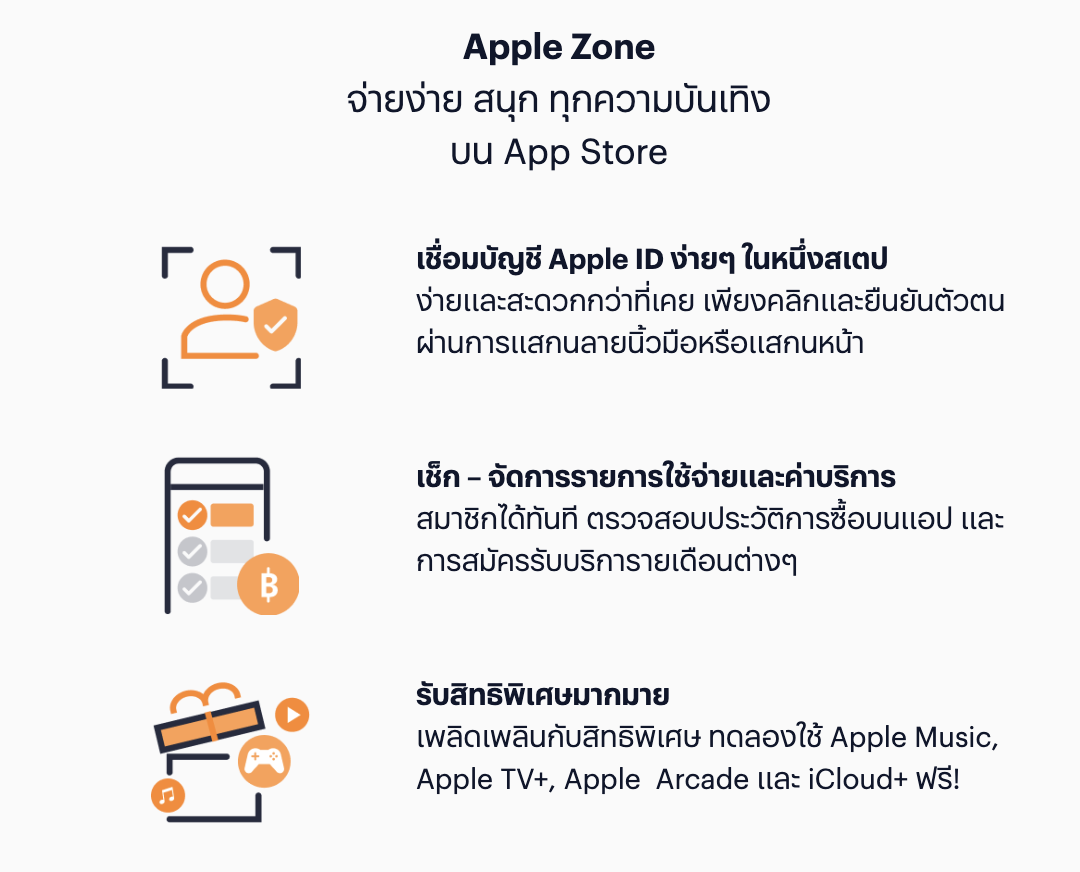 ทรูมันนี่ เปิดตัวฟีเจอร์ Apple Zone ยกระดับประสบการณ์การใช้งาน App ...