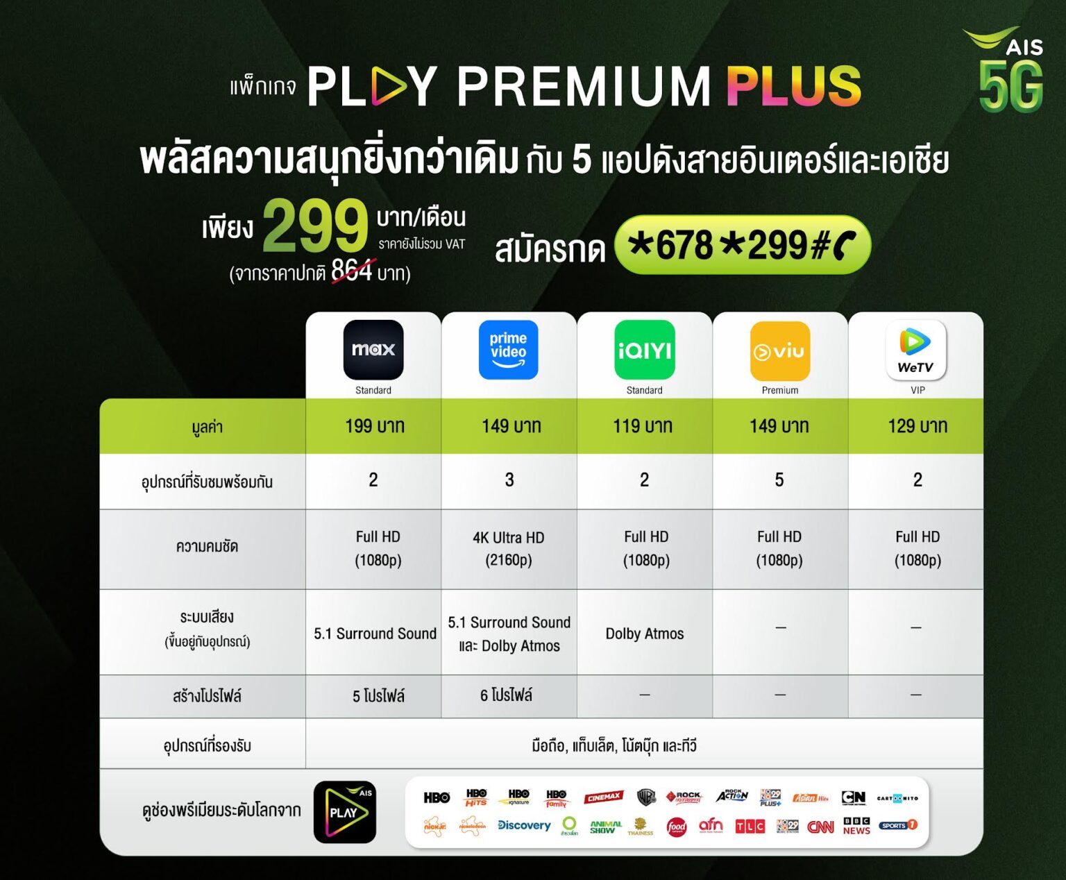 AIS PLAY เปิดตัวแพ็ก PLAY PREMUIM PLUS รวม 5 แอปดัง Prime Video, Max, iQIYI, VIU และ WeTV ในราคา ...