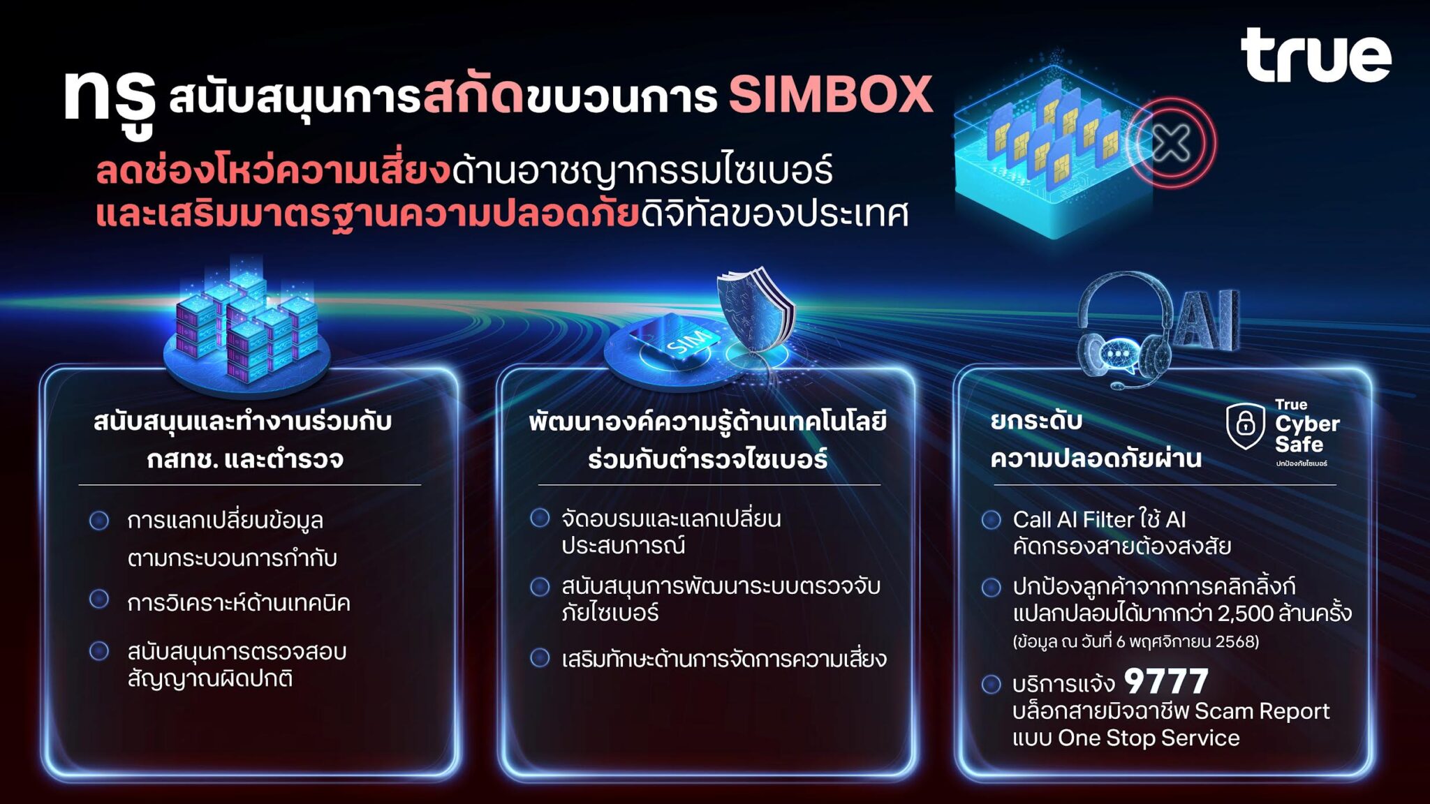 ทรู สนับสนุนกสทช. และตำรวจ ร่วมสกัดขบวนการ SIMBOX ลดช่องโหว่ความเสี่ยงด้านอาชญากรรมไซเบอร์ ...